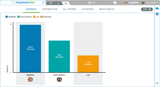 Free Negotiation Resources for Business | Negotiation Experts